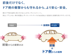 チャイルドシートR129って何？R44との違いは？新安全基準を解説！ | ポイ育ブログ｜チャイルドシート＆ジュニアシート違いを比較